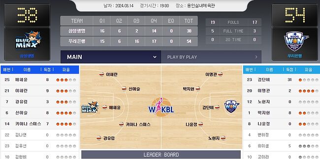 크리스폴 WKBL 한국 여자 농구 관람후 극대노!!! - MANIA