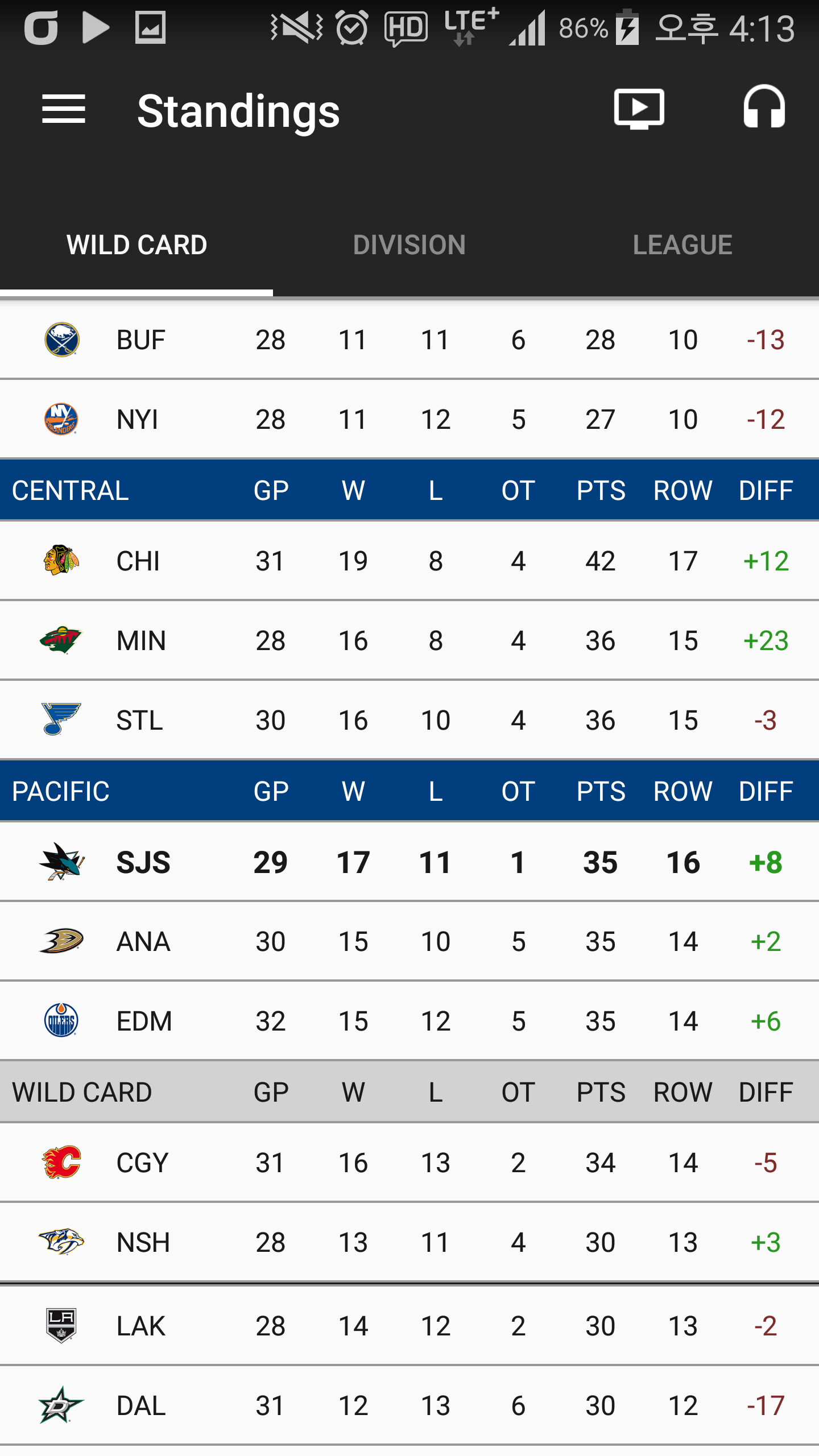 [NHL]NBA와는 다르게 동고서저입니다 - NBA Mania