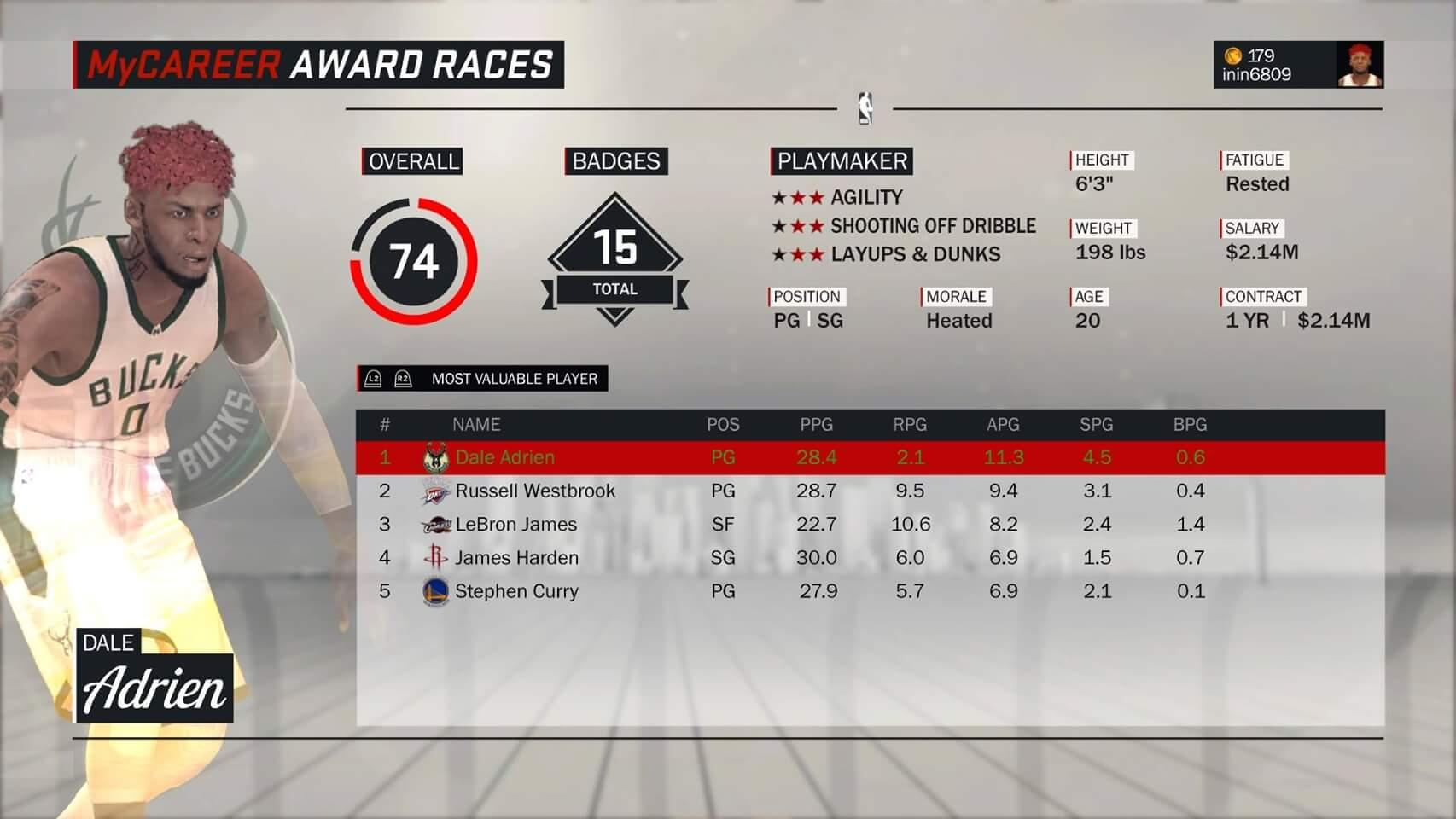 (뻘글)mvp레이스 드디어 1순위에 올랐습니다!! - NBA Mania