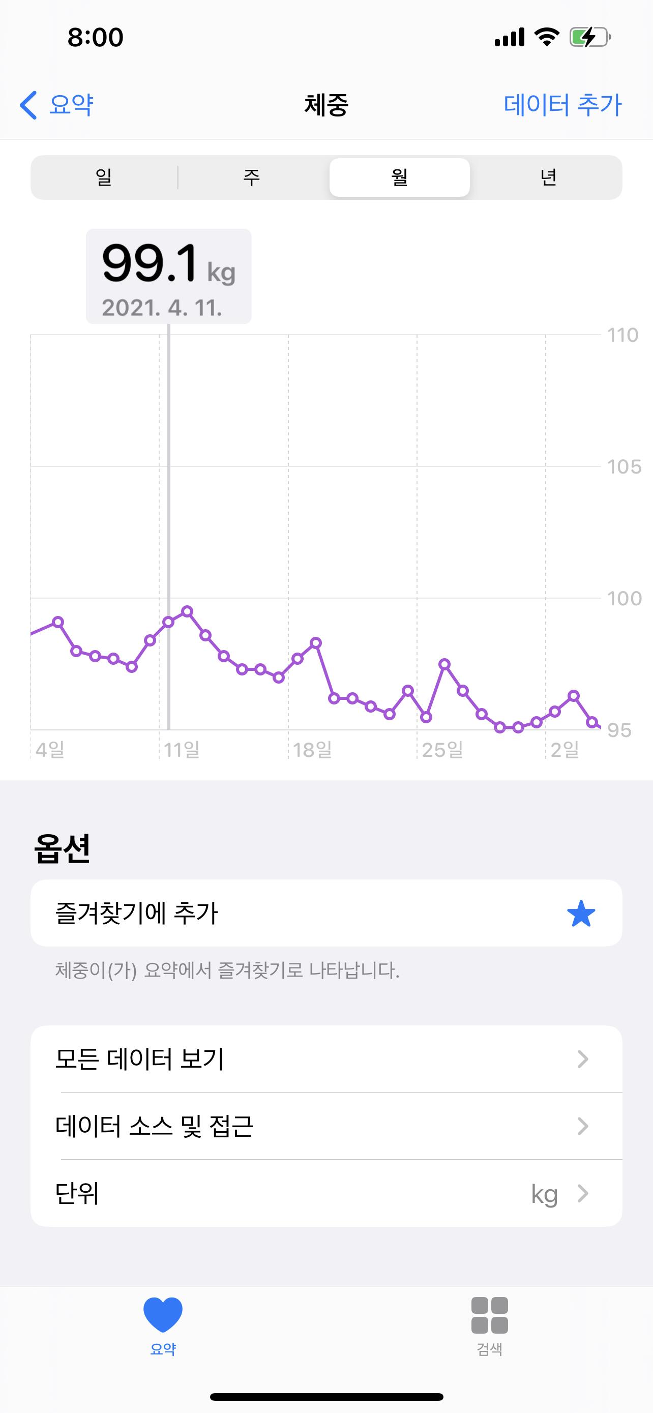 다이어트후기 (4달째) - MANIA