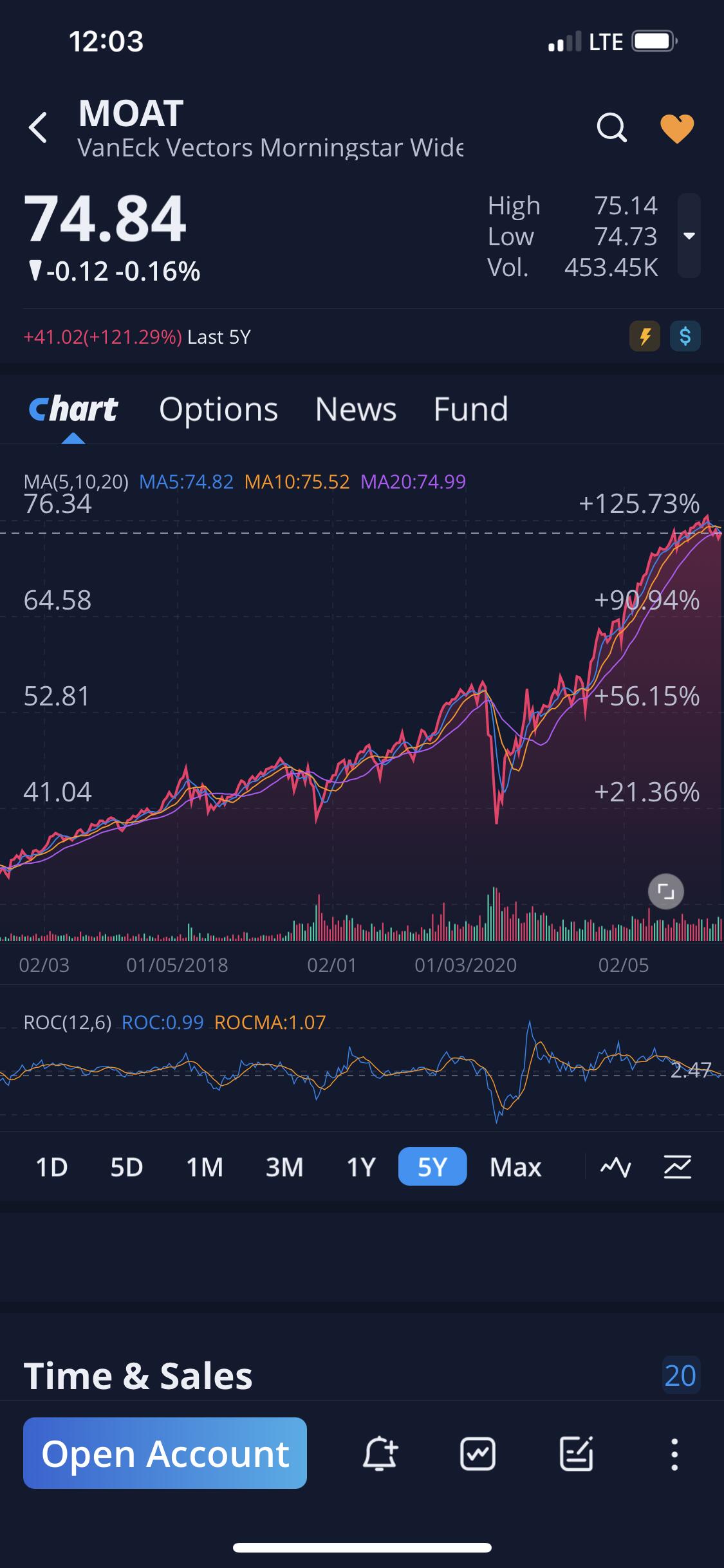 SPY ETF VS MOAT ETF의 5년 차트 비교입니다. - MANIA