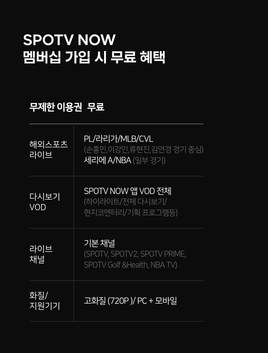 네이버멤버십에 SPOTV NOW 추가 되었네요 - NBA Mania