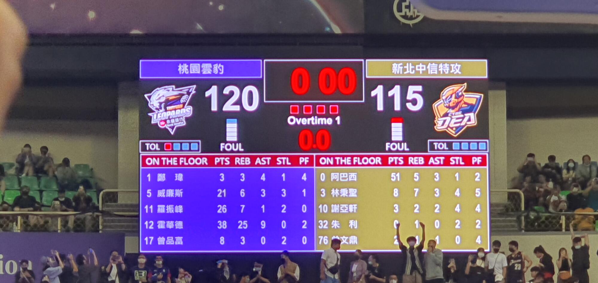 하워드 대만 T1리그 데뷔전 후기 - NBA Mania