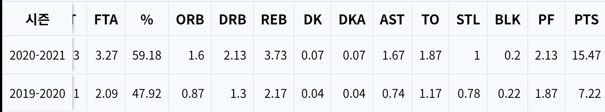 Kbl 금시즌 MIP후보 - MANIA
