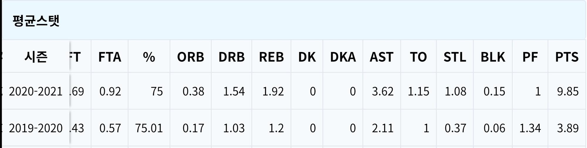 Kbl 금시즌 MIP후보 - MANIA