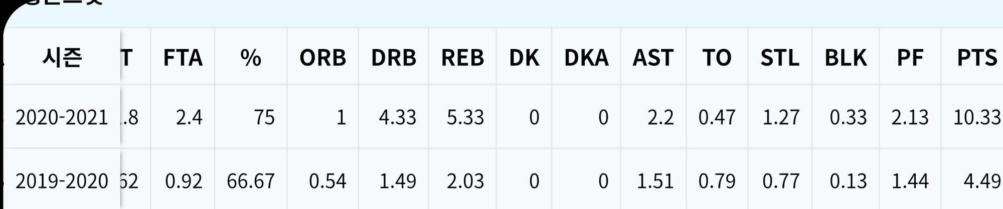 Kbl 금시즌 MIP후보 - MANIA
