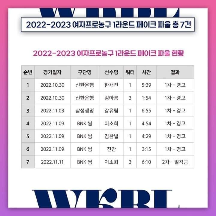 WKBL 1라운드 페이크파울 명단 - MANIA