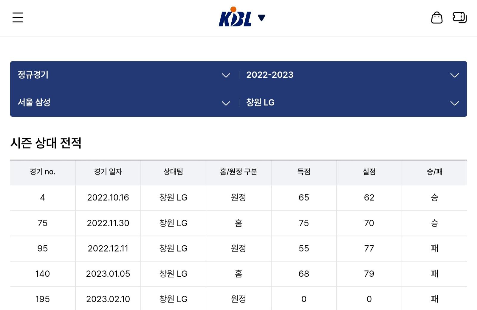 KBL은 LG 승 / 삼성 패 예측하나요? - NBA Mania