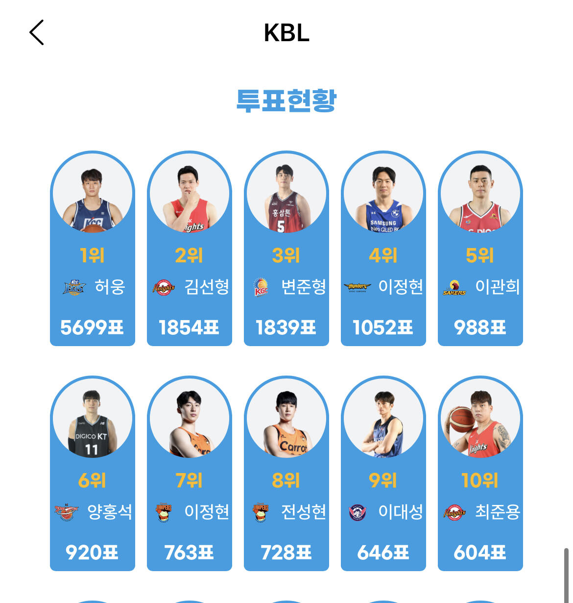 kbl 인기상 mvp후보들끼리 싸우네요 - NBA Mania