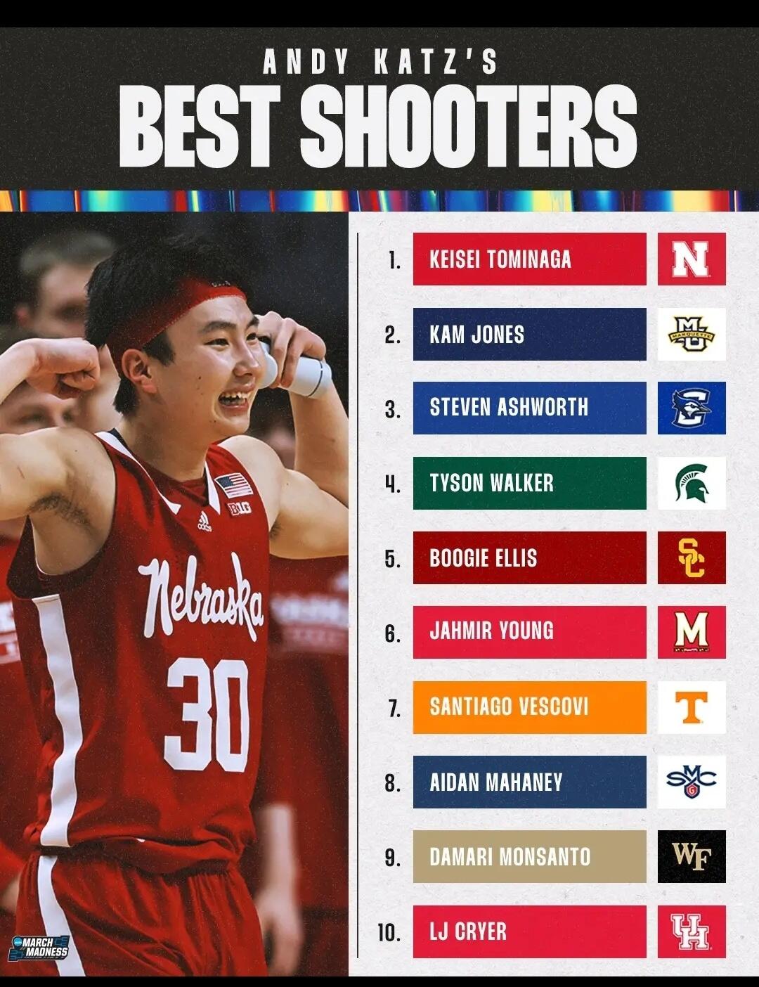 [NCAA] 앤디 카즈의 대학최고 슈터 - 토미나가 - MANIA