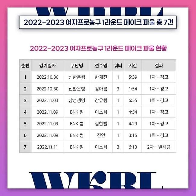 WKBL 1라운드 페이크파울 명단 - MANIA