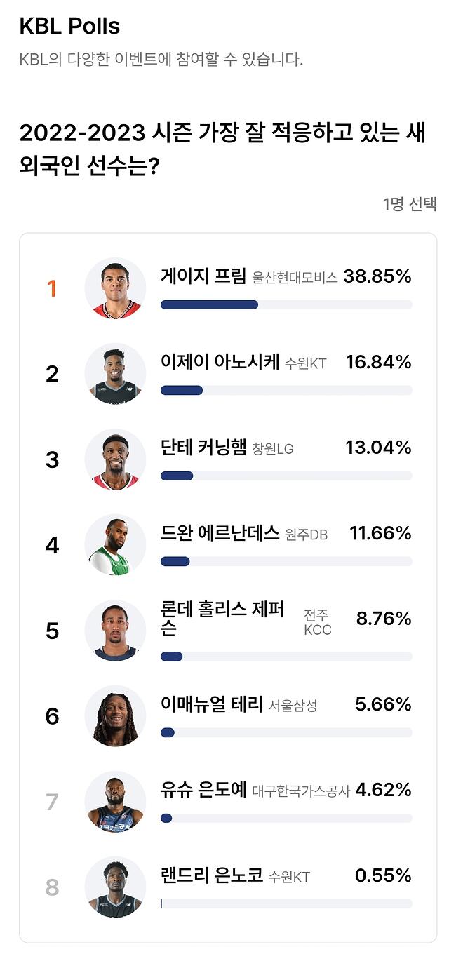 올시즌 kbl에 적응 잘하고있는 새 외국인선수는? - NBA Mania