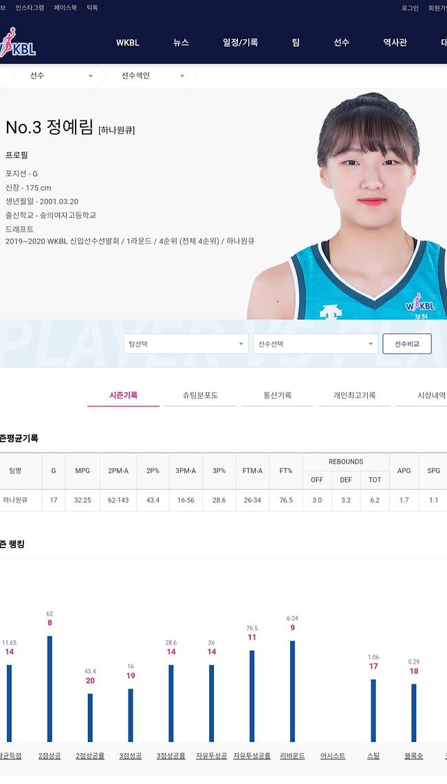 오늘 WKBL 경기에서 진귀한 기록이 나왔네요. - NBA Mania