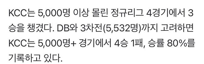 PO 팀 최다 관중 기록 깨나? KCC, 5000명+이면 승률 80% - MANIA