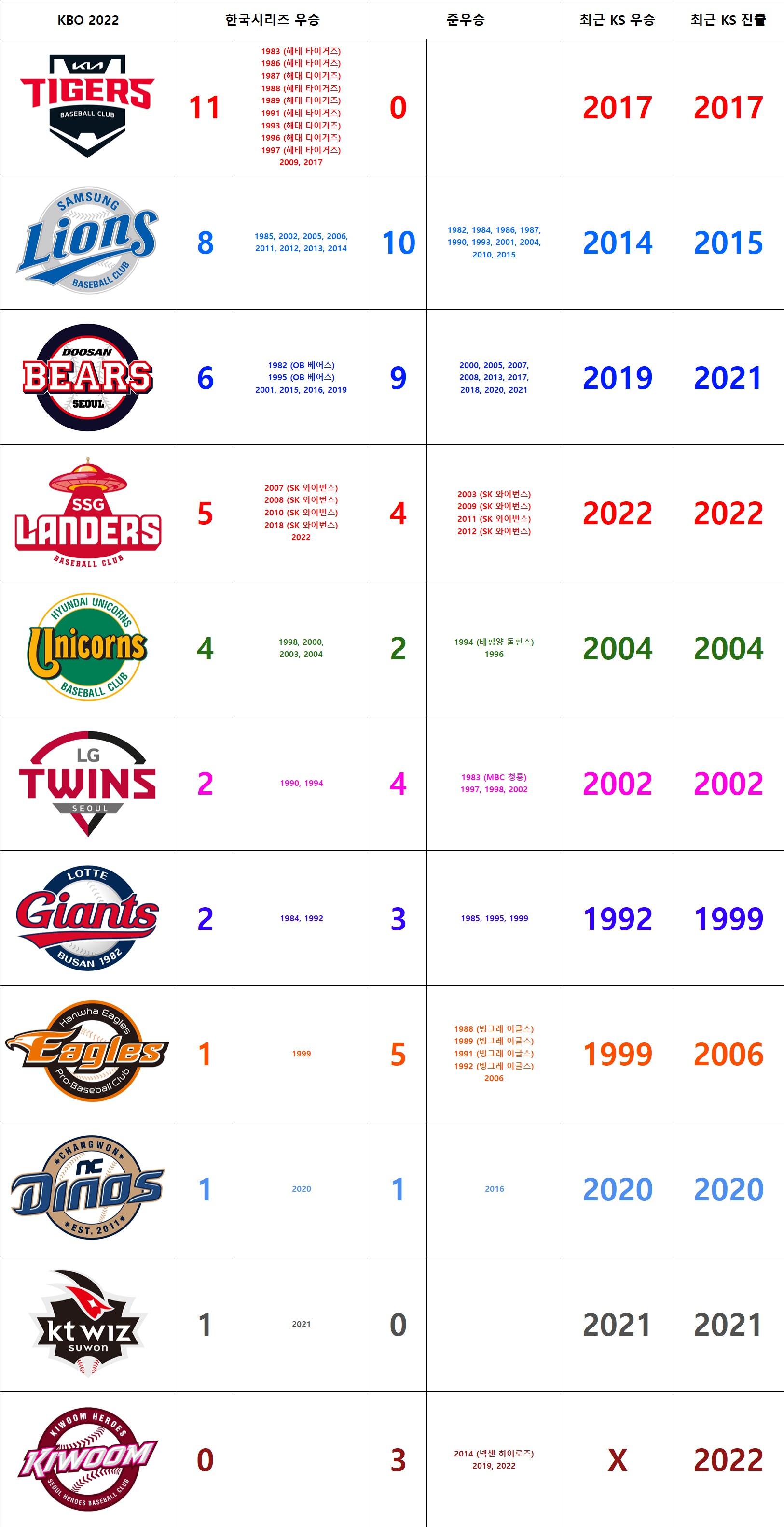 우승경력 업데이트 - NBA Mania