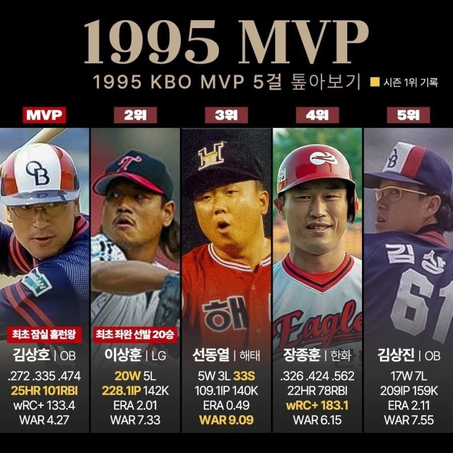 1995년 mvp 레이스 - MANIA