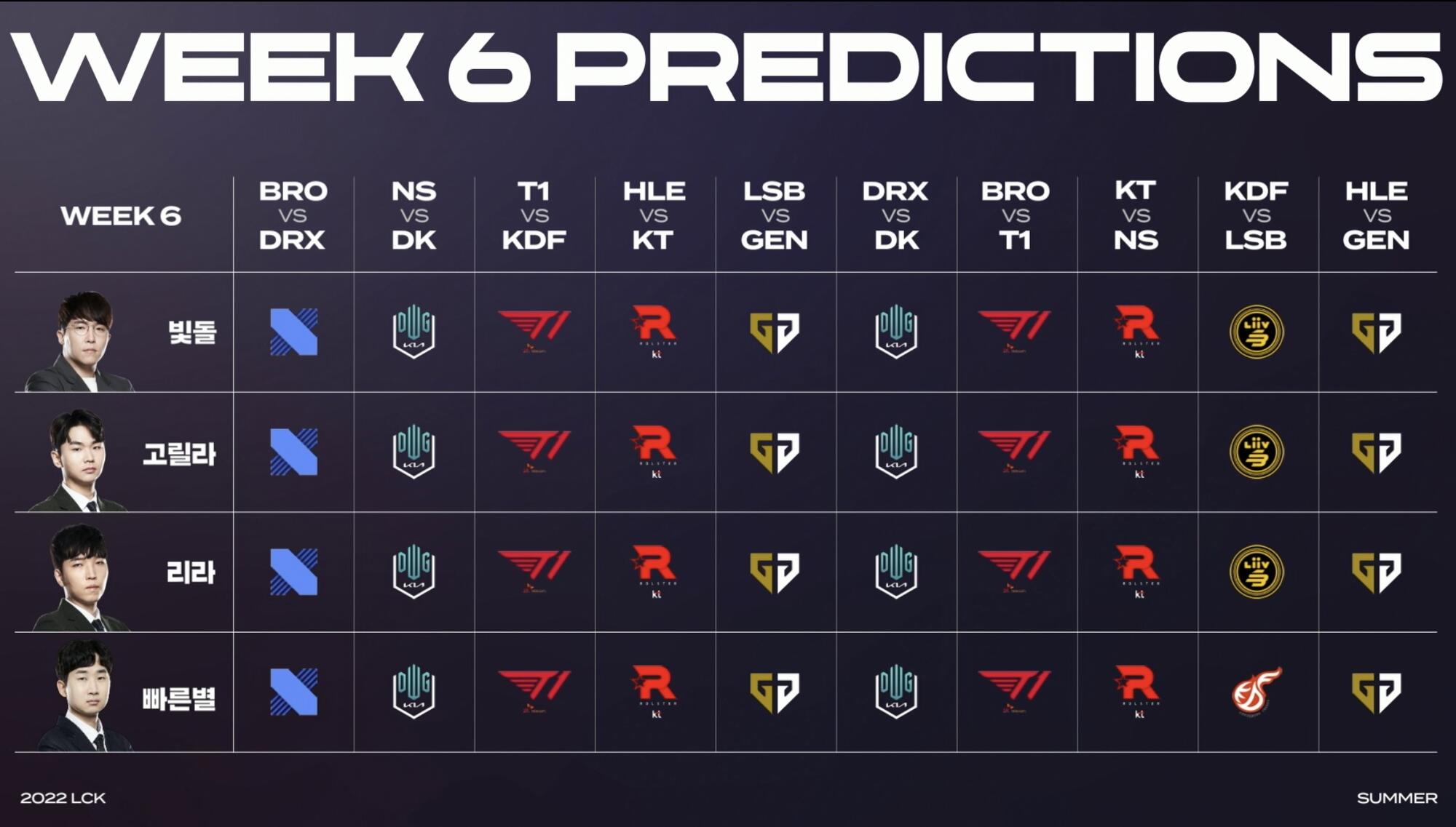 LCK SUMMER 6주차 승부 예측 - NBA Mania