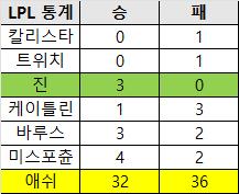 23 스프링 원딜서폿메타가 있었나?(feat. lpl) - MANIA