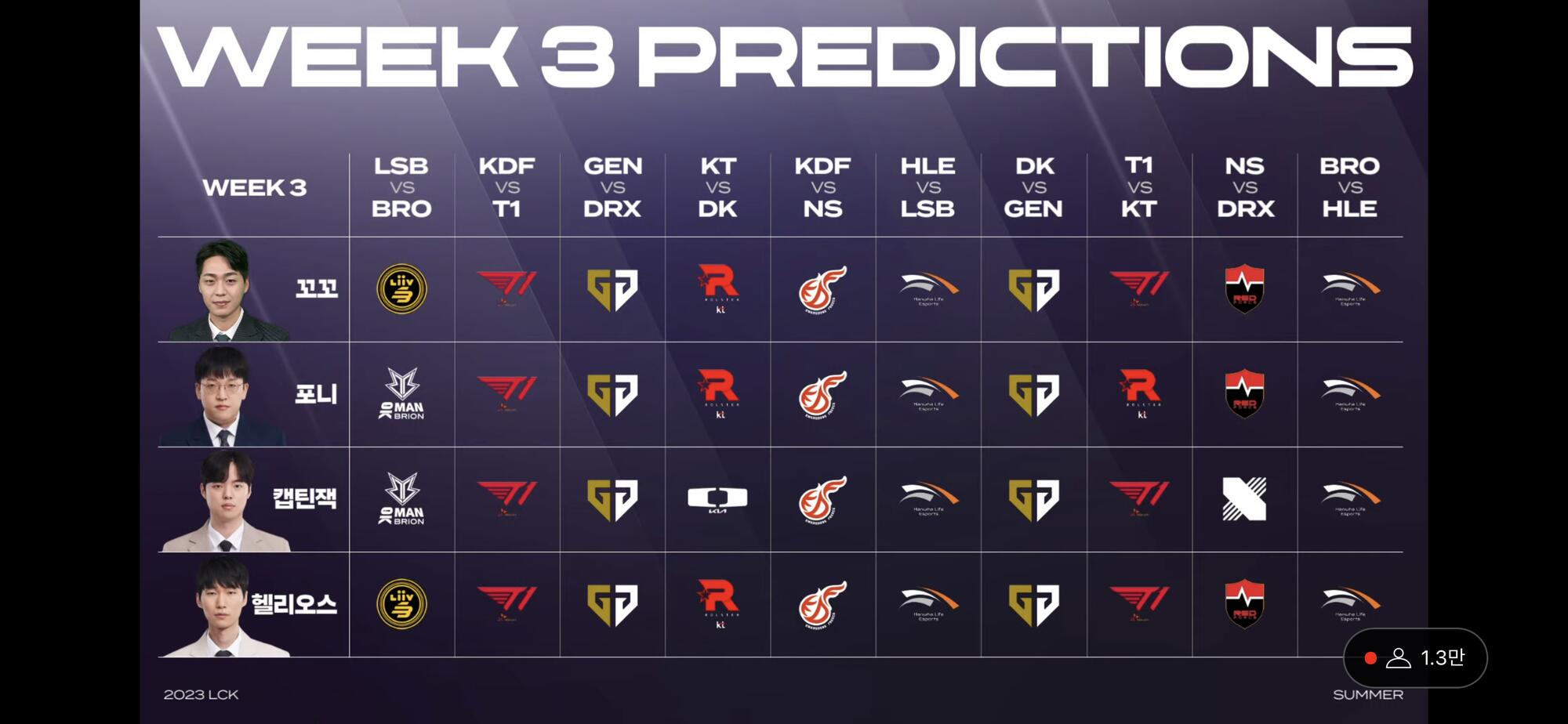 [LCK] 3주차 승부예측 - MANIA