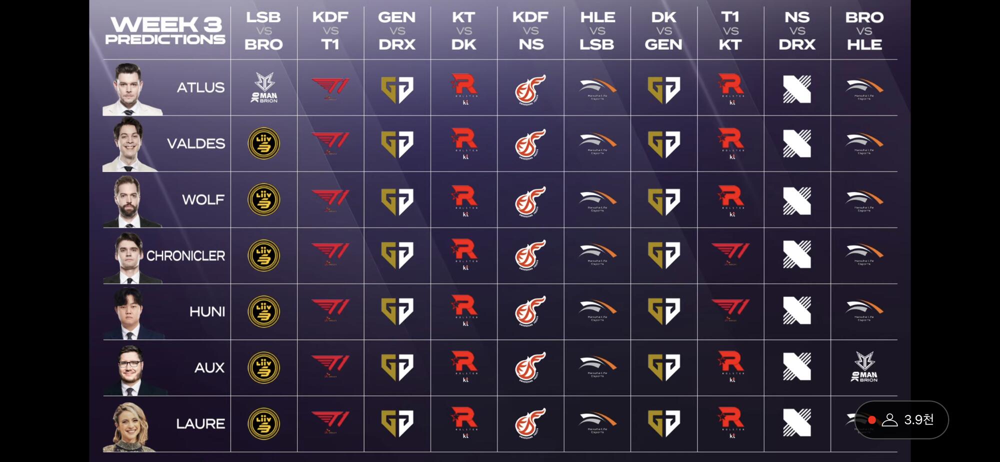 [LCK] 3주차 승부예측 - MANIA