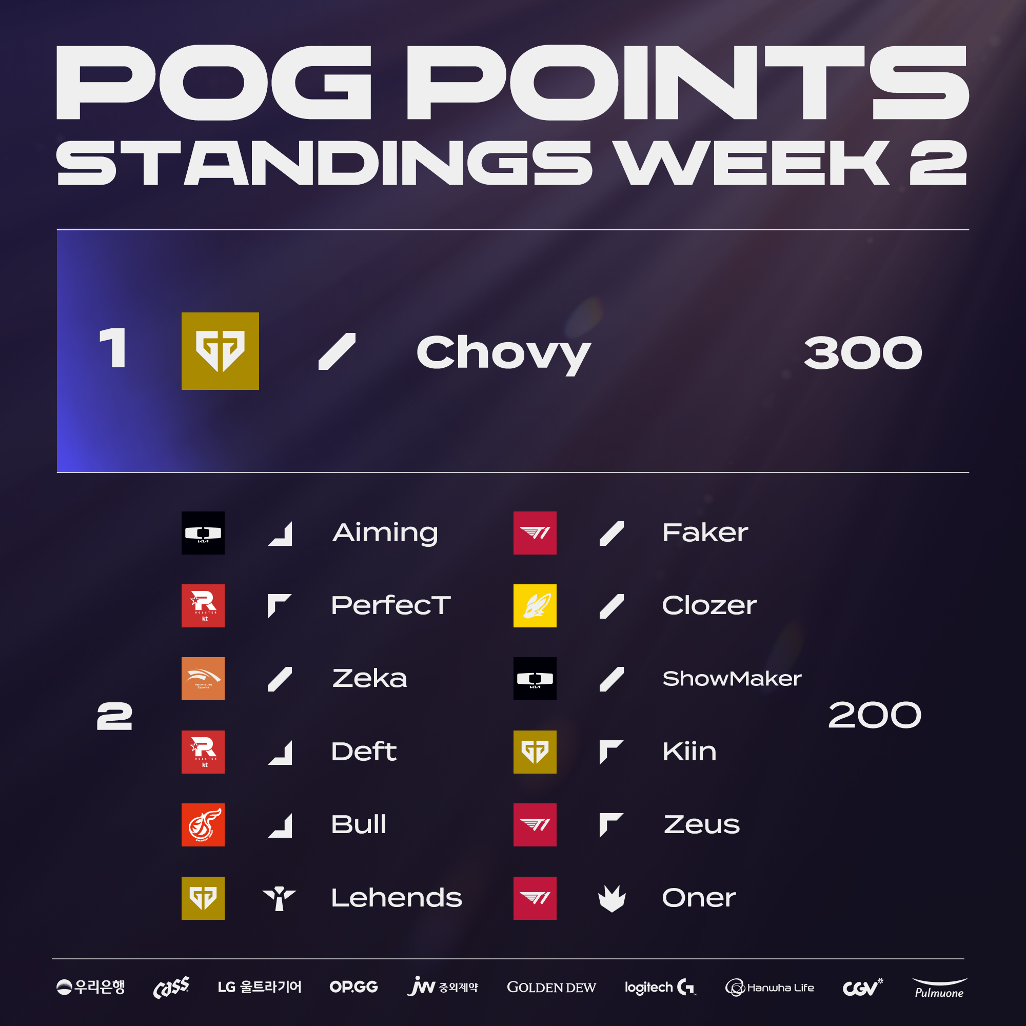 2024 LCK SPRING 3주차 매치업 - MANIA