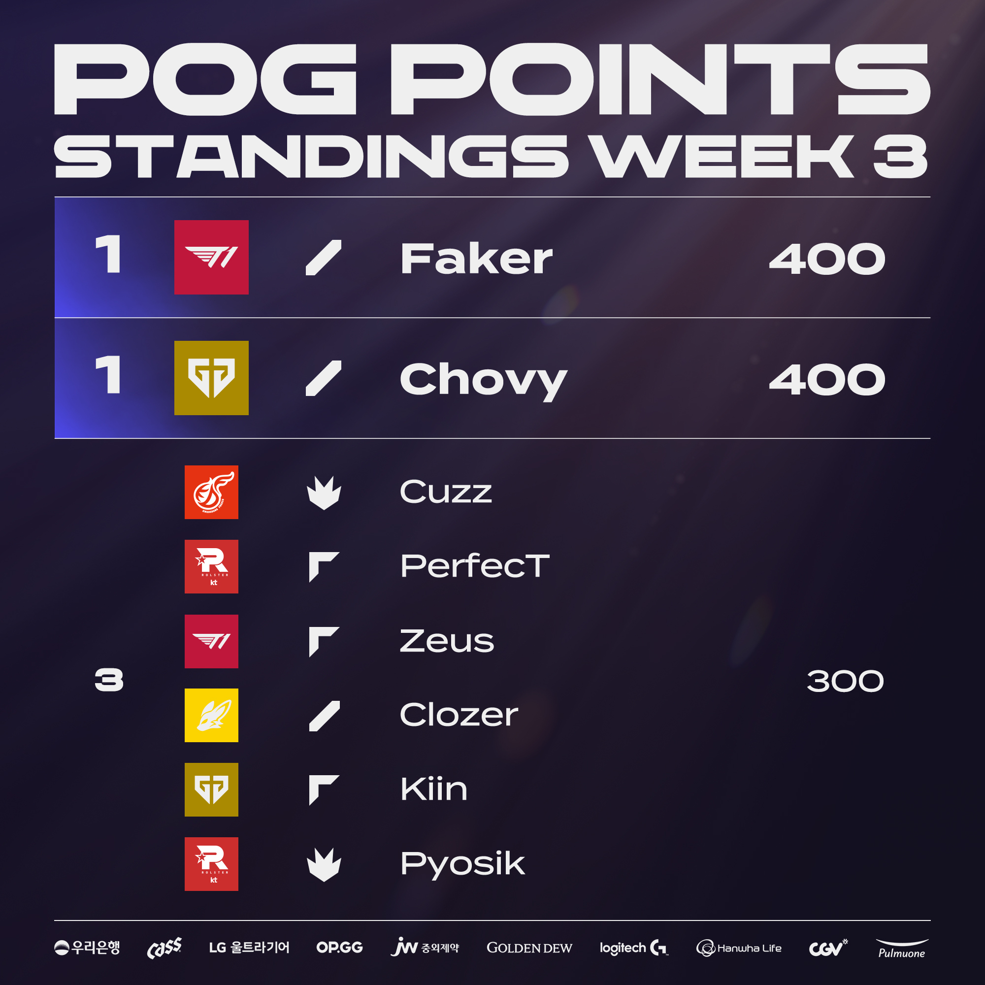 2024 LCK SPRING 4주차 매치업 - MANIA