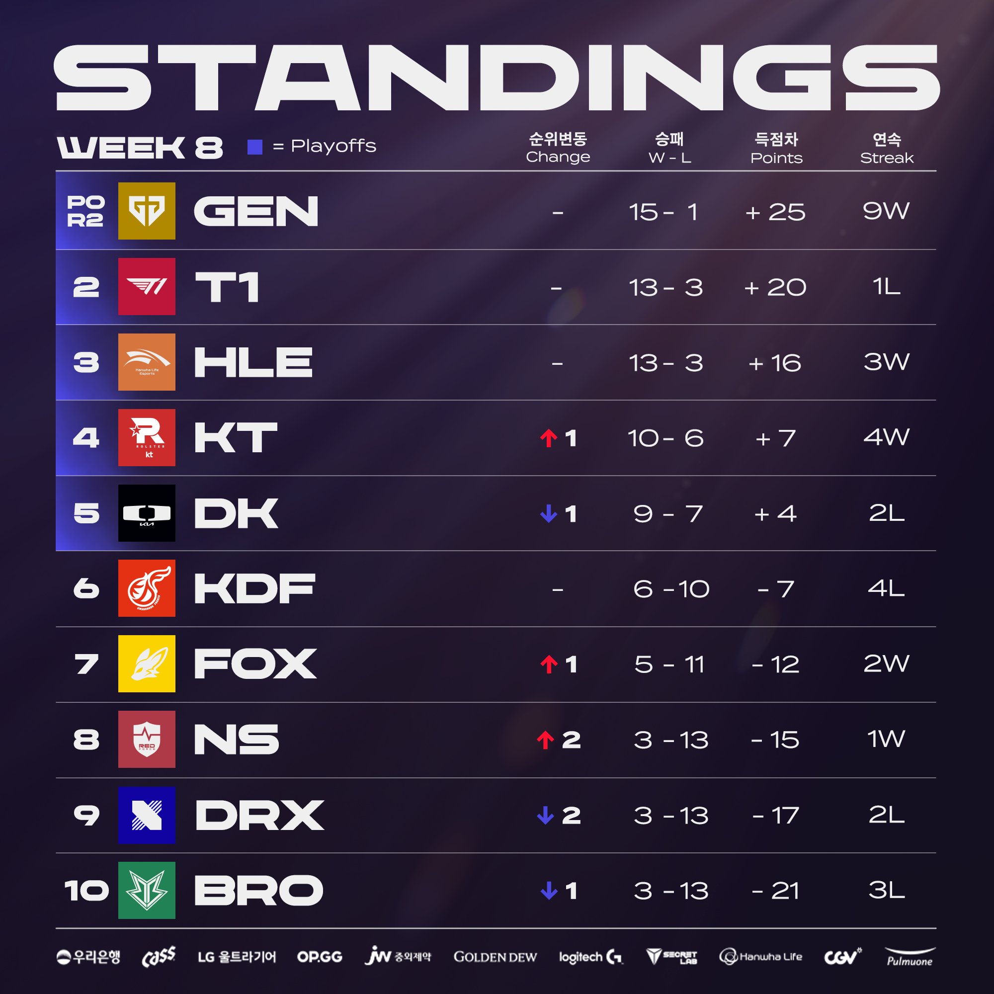 2024 LCK SPRING 마지막주 매치업 - MANIA