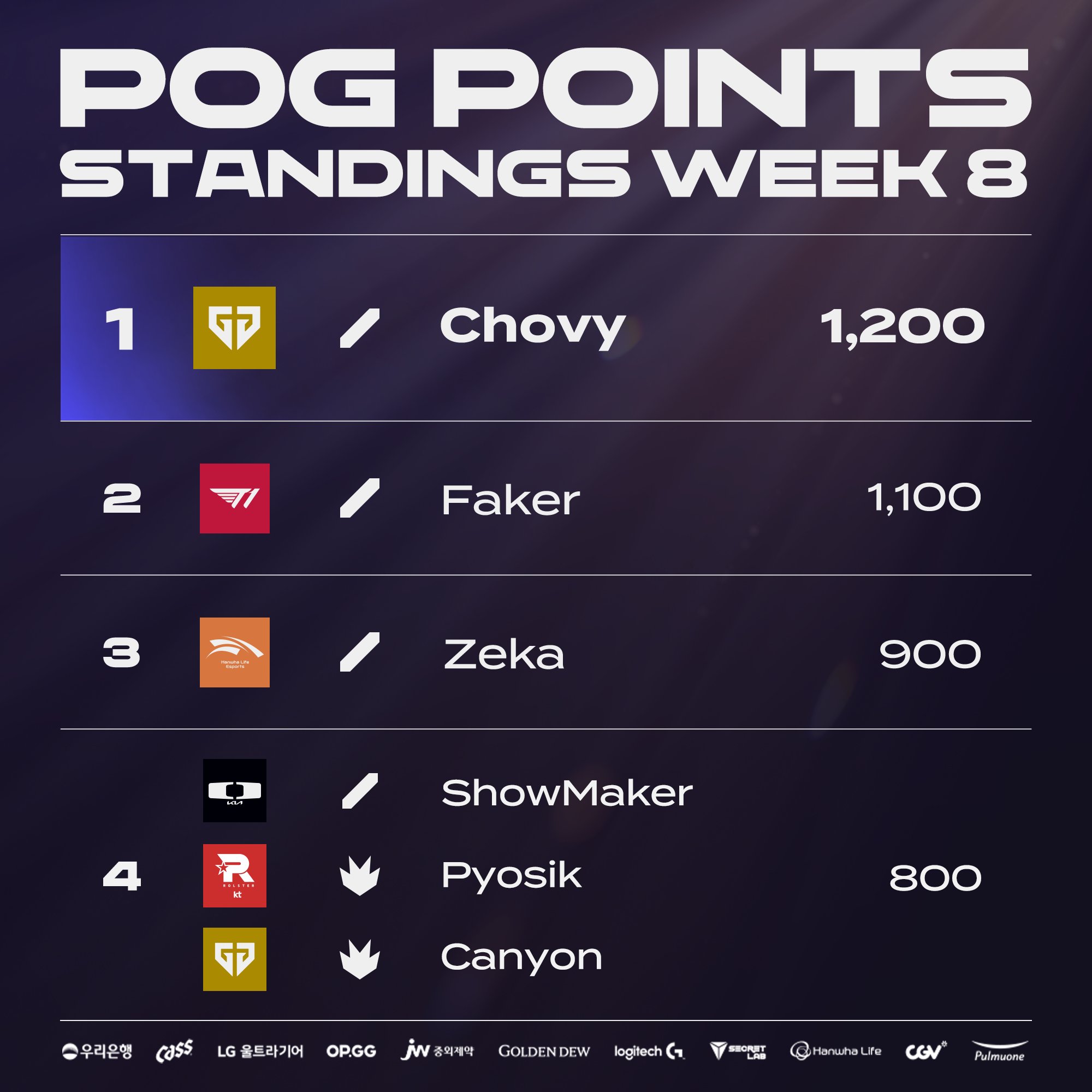 2024 LCK SPRING 마지막주 매치업 - MANIA