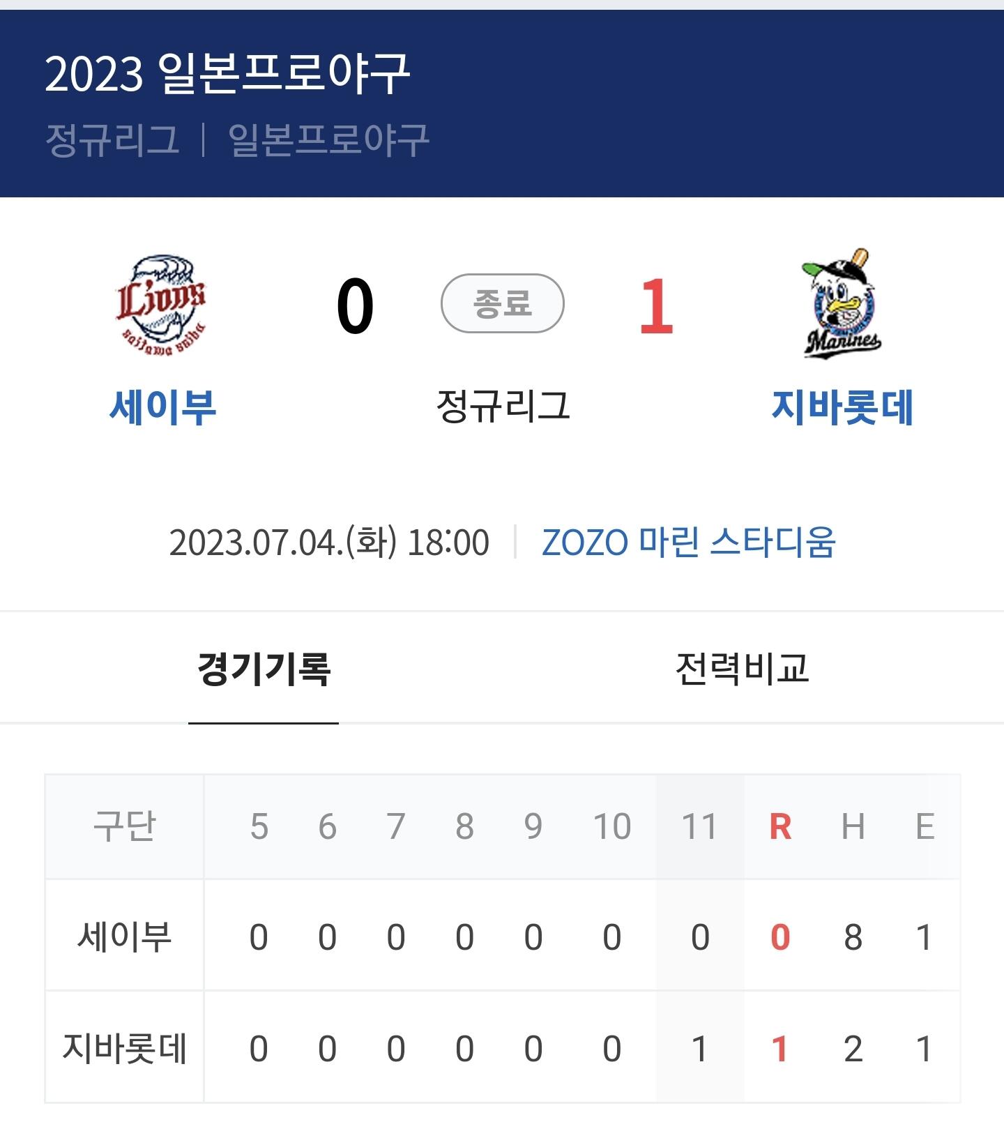 (NPB) 절망으로 가득찬 팀 - MANIA