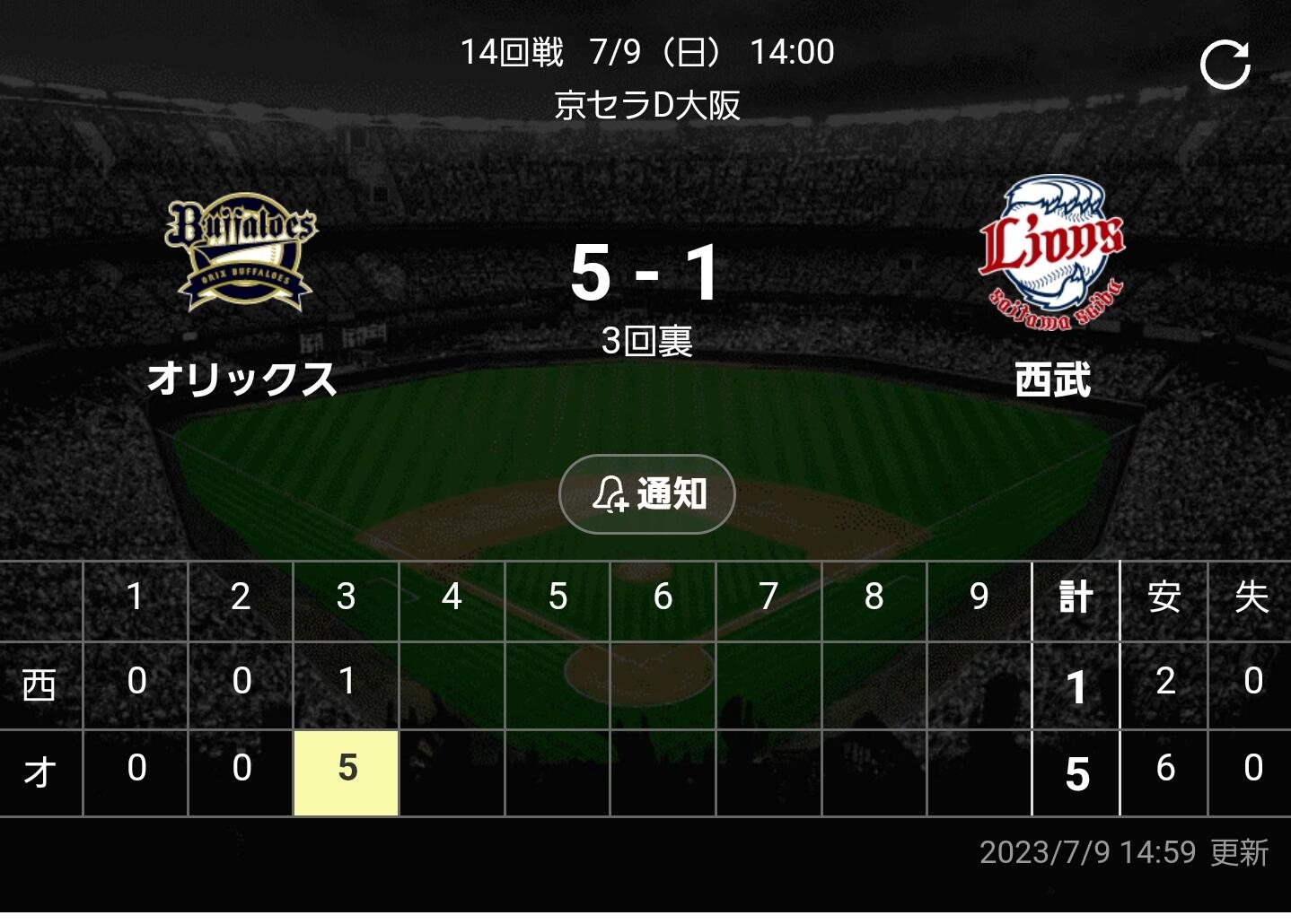 (NPB) 해체가 시급합니다 4 - NBA Mania