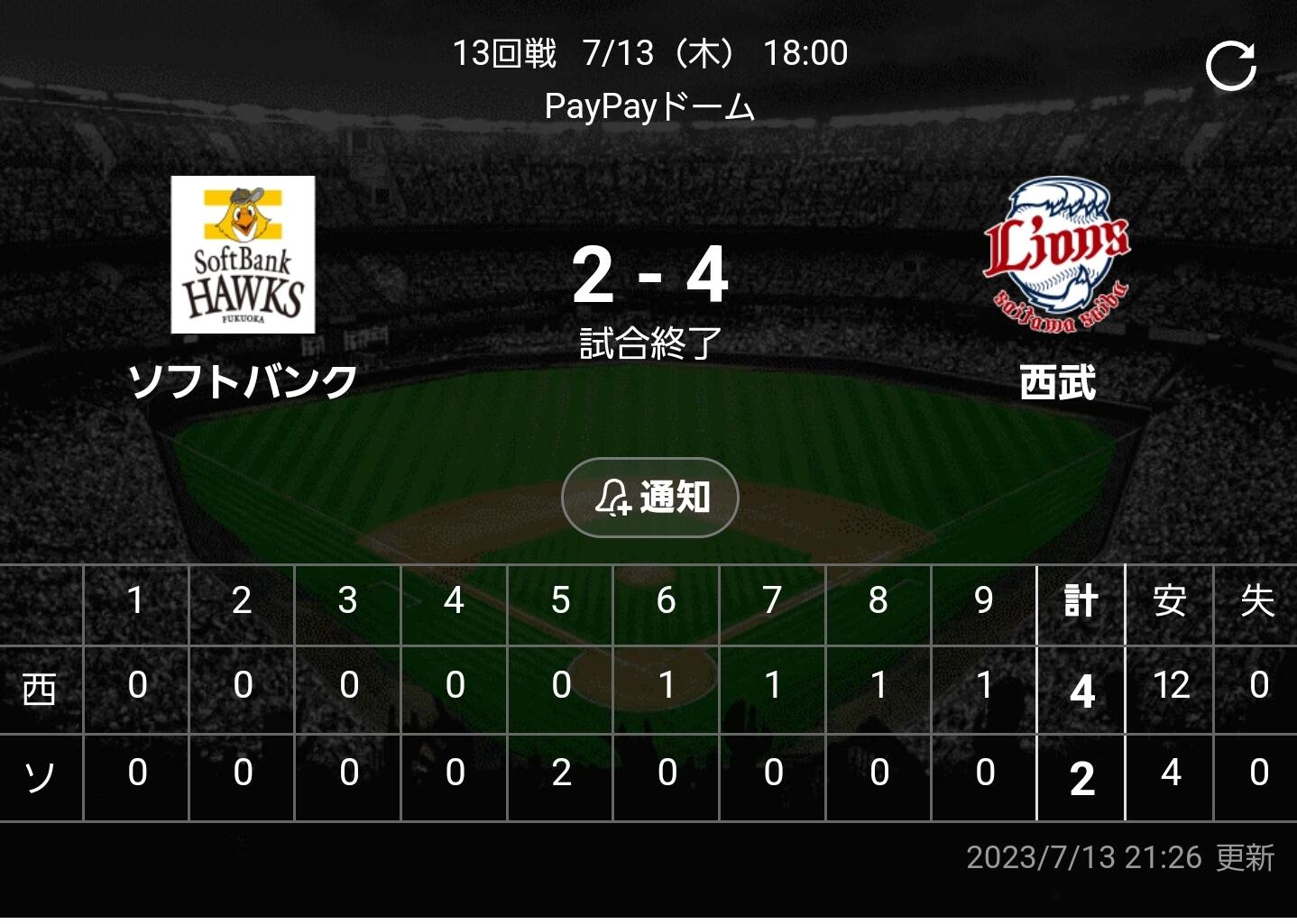 (NPB) 3연전 스윕, 우승! - MANIA