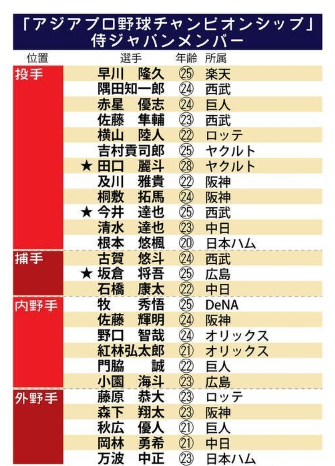 Apbc 일본 대표팀 - NBA Mania