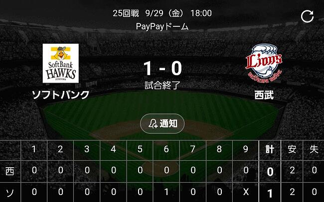 (NPB) 시즌 끝날때까지 타선이 발목을 잡네요 - NBA Mania