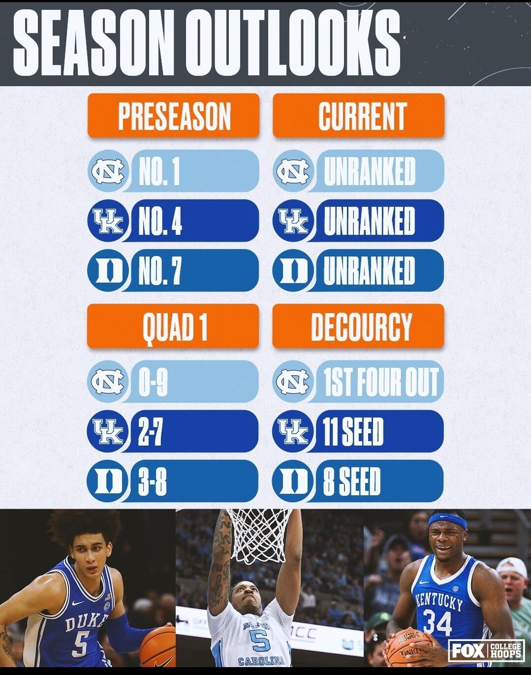 [NCAA]폭망한 올 시즌 블루블러드 라이벌리 - NBA Mania