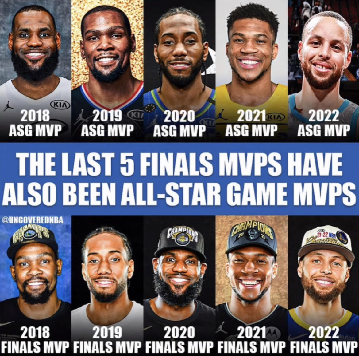 근 5년간 올스타 MVP와 파이널 MVP - NBA Mania