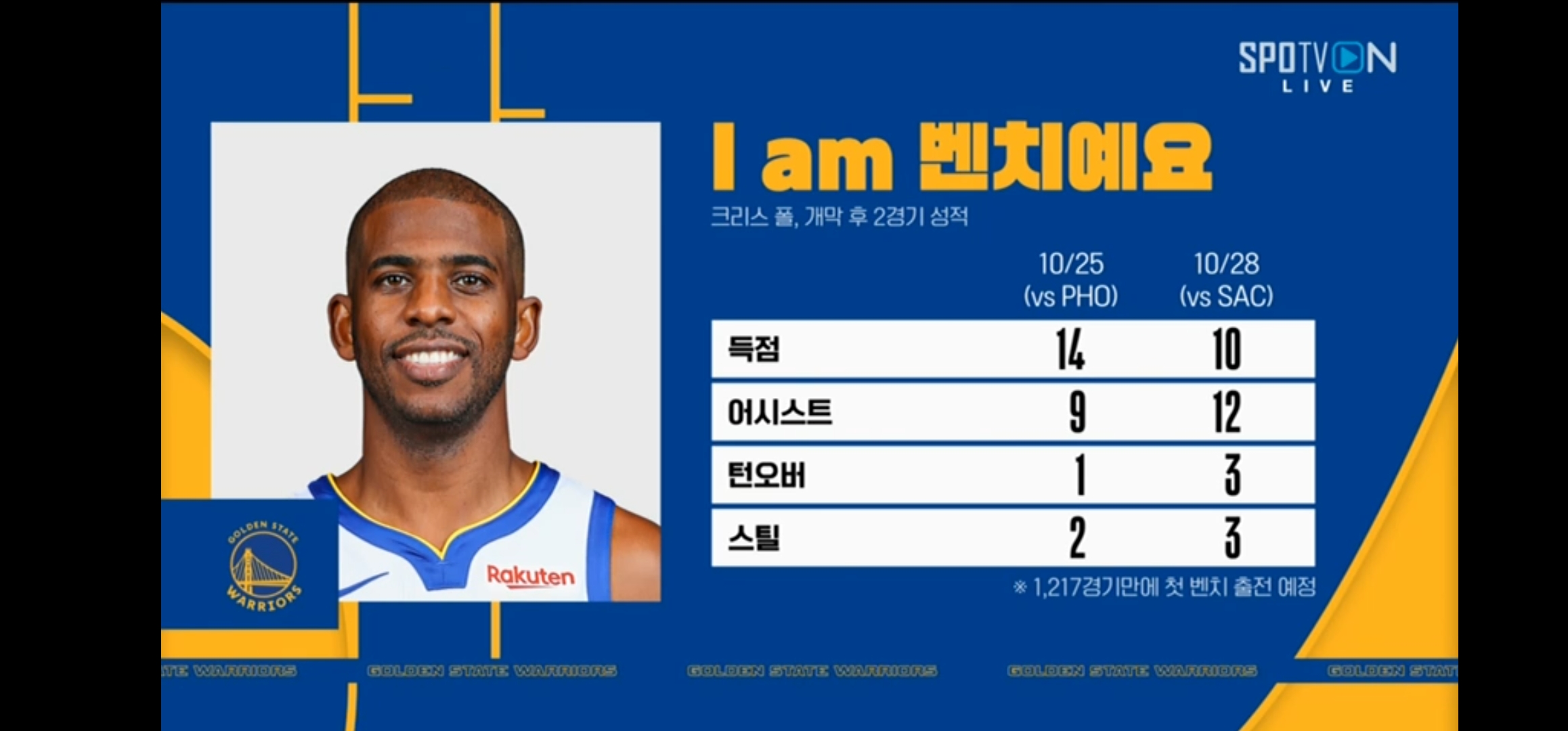 I am 벤치예요 - CP3 - MANIA