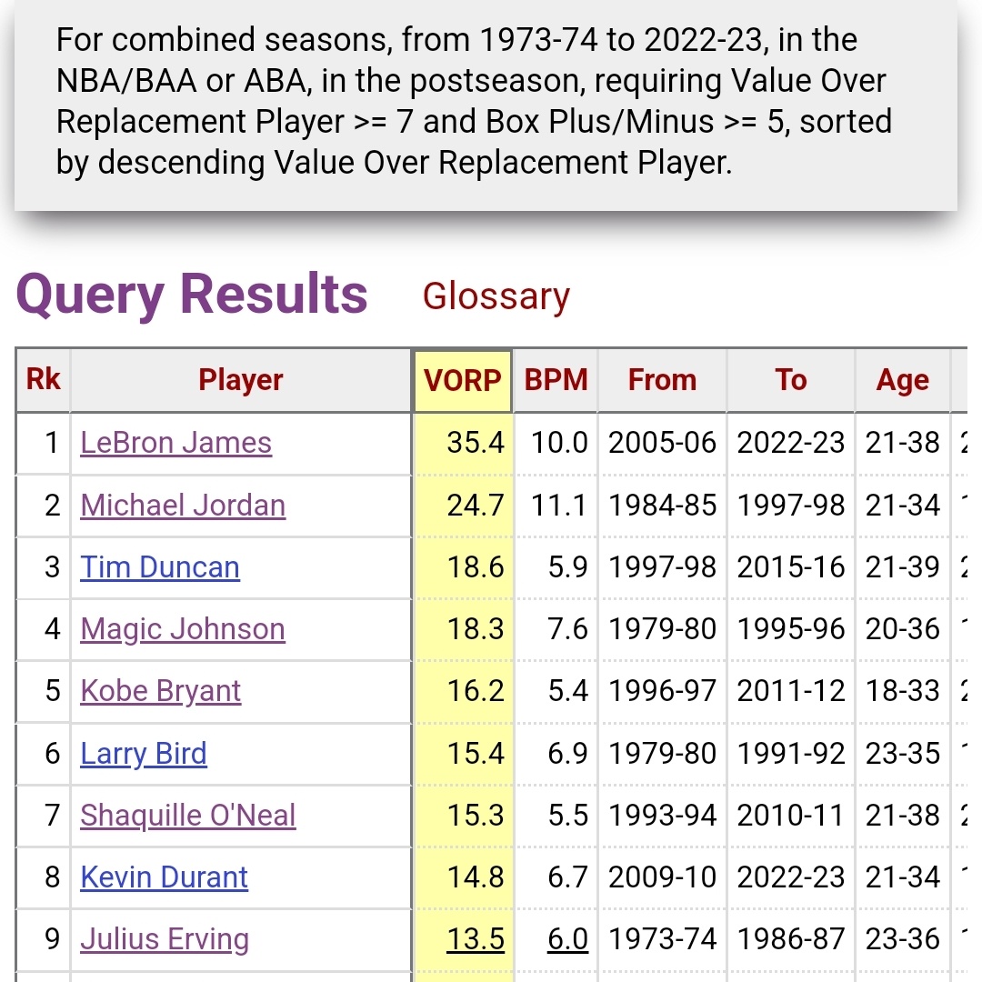 BPM과 VORP로 알아보는 플옵의 강자들 - MANIA