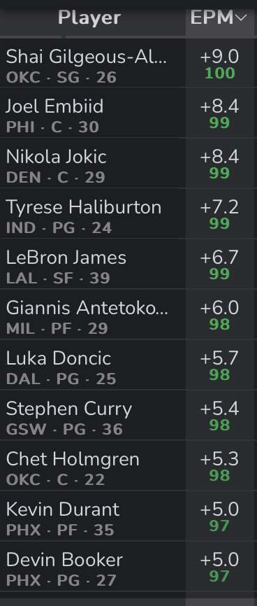 요즘 유행하는 epm 순위 - MANIA