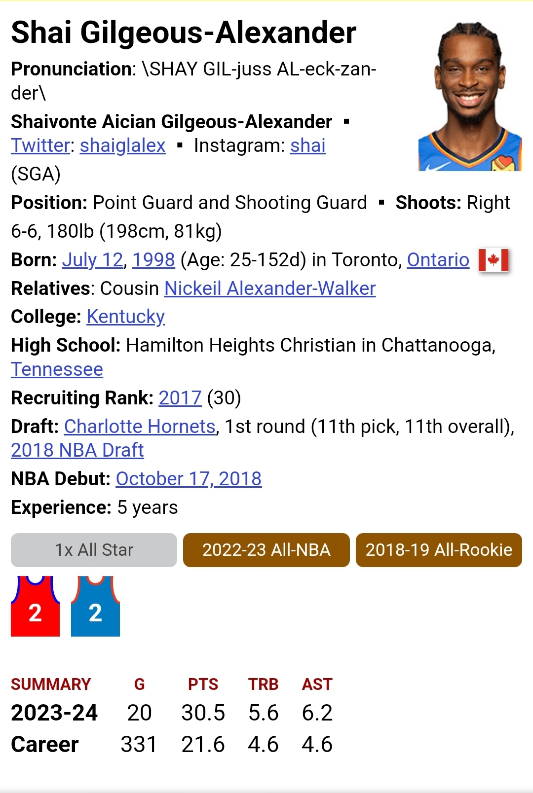 SGA VS 할리버튼 - MANIA