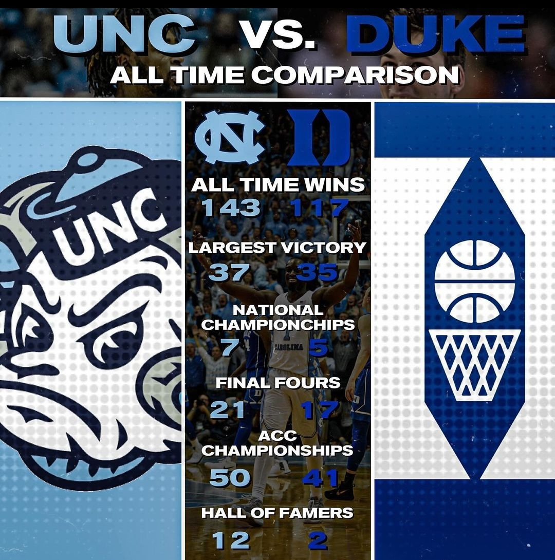 NCAA최고 라이벌 매치 시작 하는군요. - NBA Mania