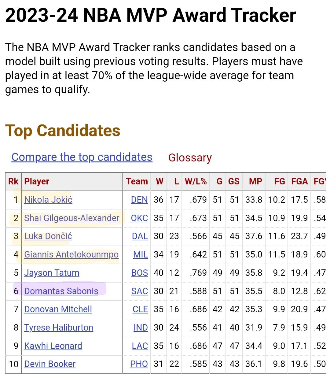 퍼스트 팀 나머지 한자리 - MANIA