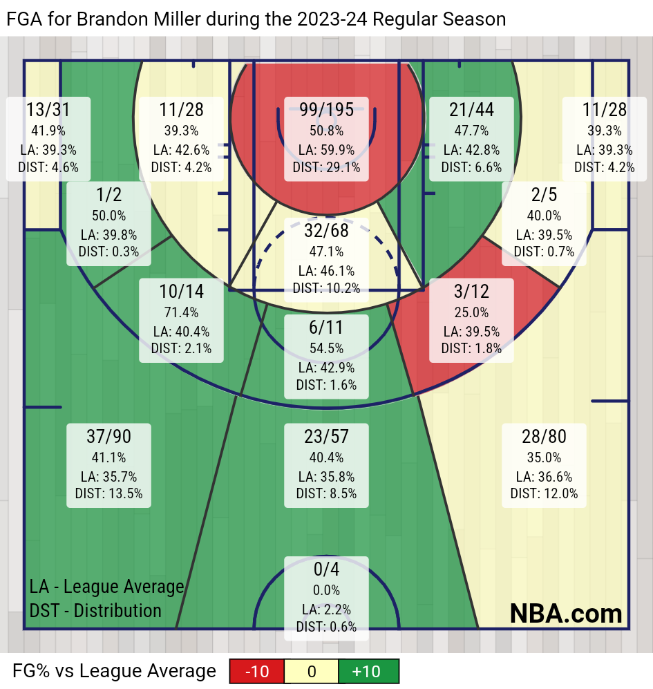 브랜든 밀러 이번 시즌 슛차트 - MANIA