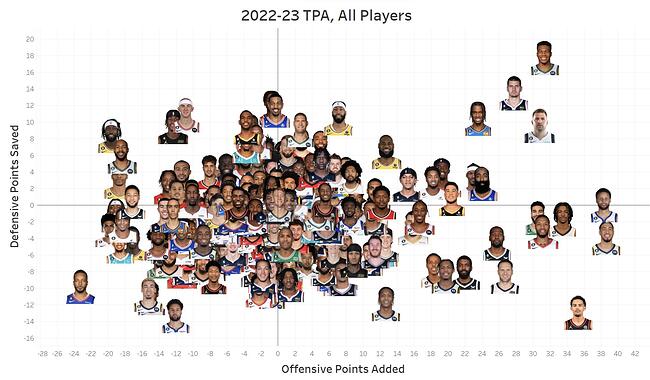 10월 29일(미국시간)까지의 TPA - NBA Mania