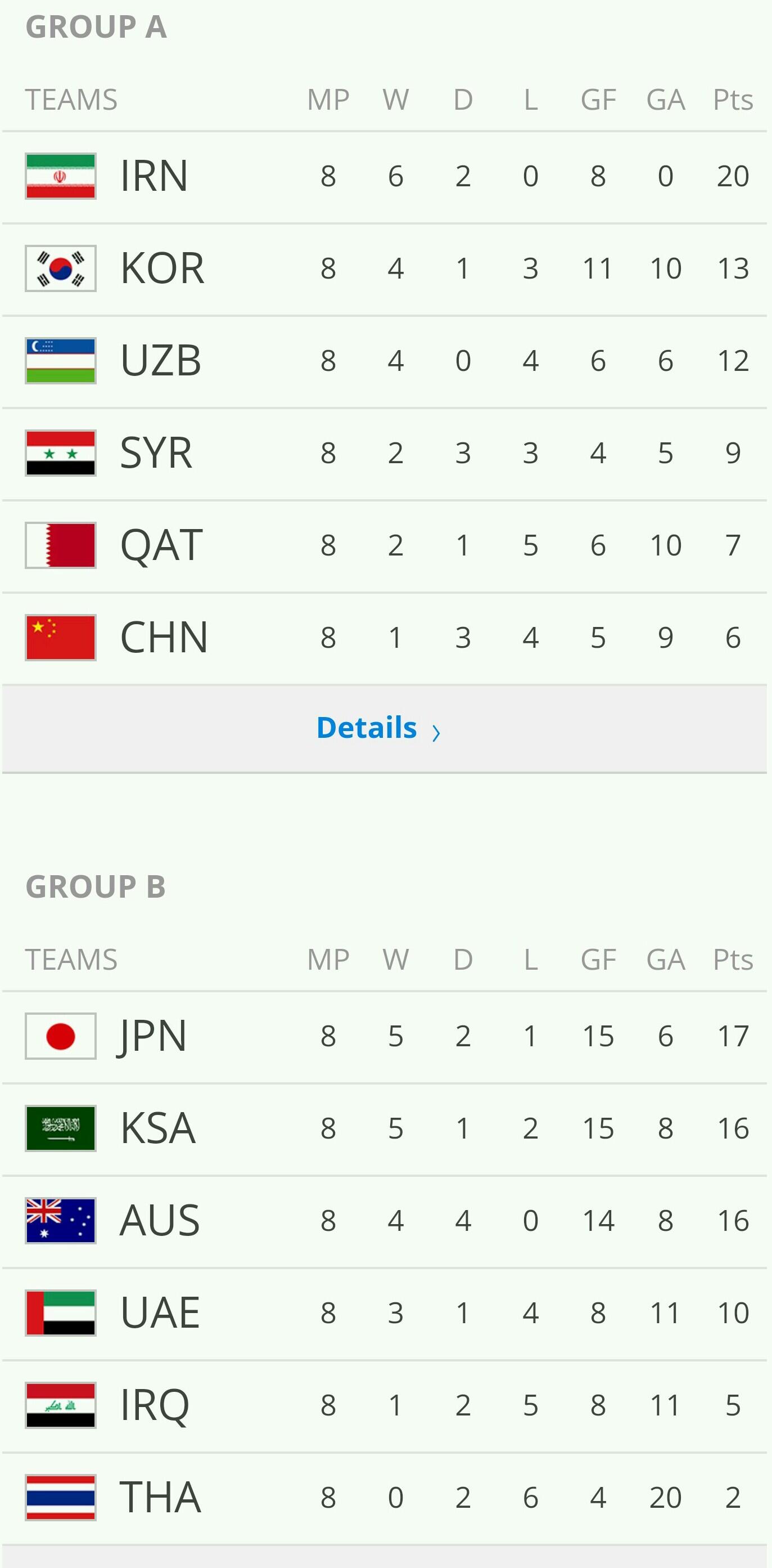 아시아최종예선 잔여경기 일정과 현재 순위 - NBA Mania