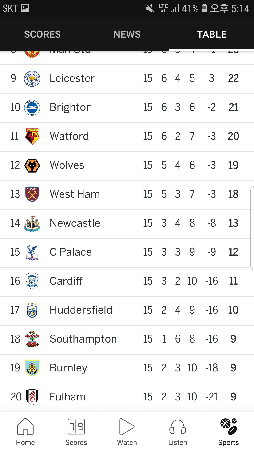 15경기쯤 지난 EPL - MANIA
