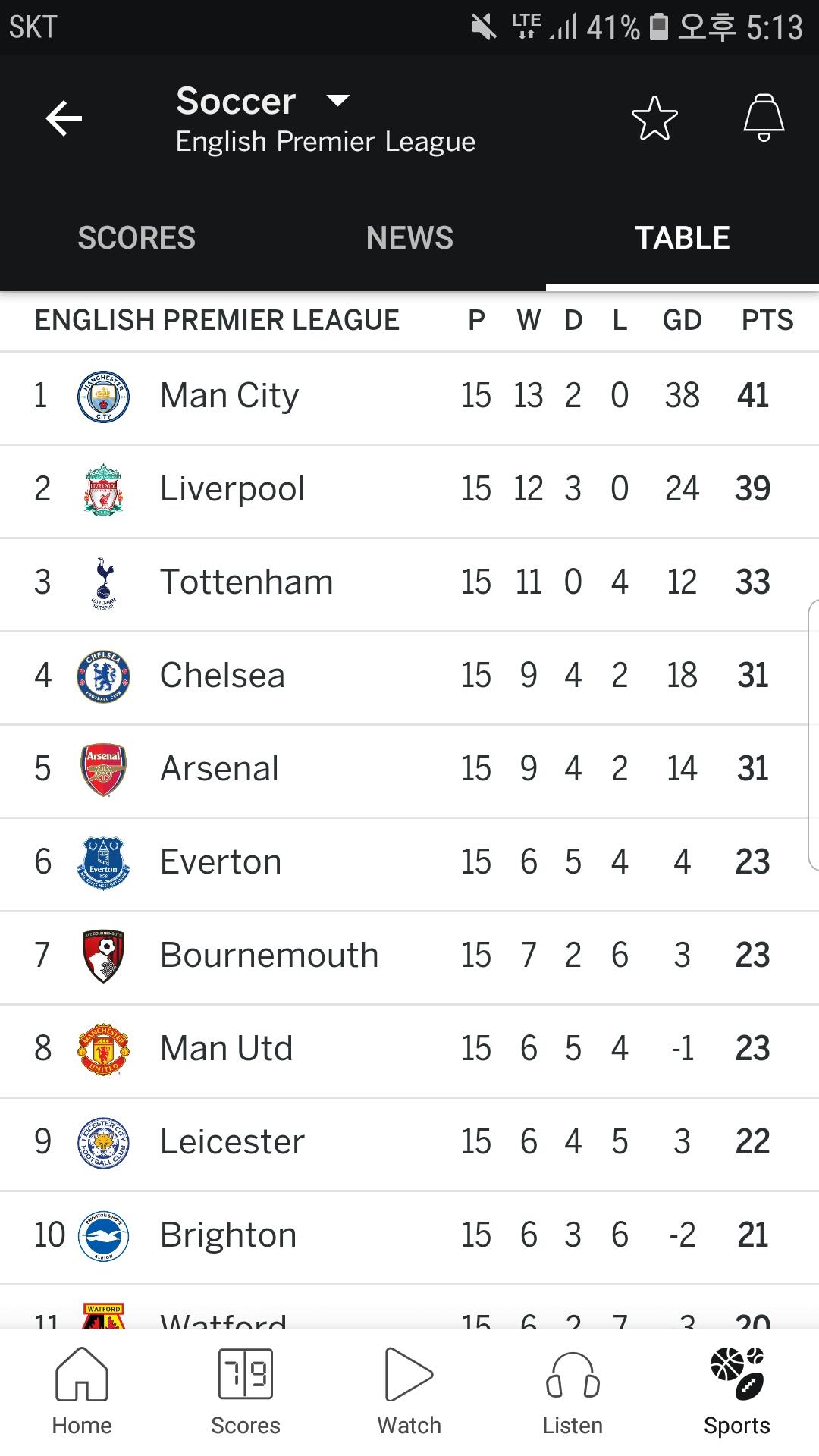 15경기쯤 지난 EPL - MANIA