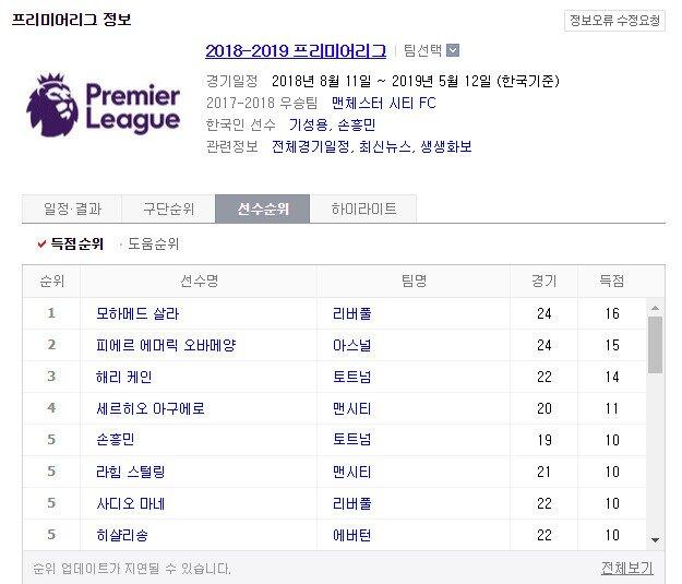 [오피셜] EPL 실시간 득점 순위 .jpg - NBA Mania