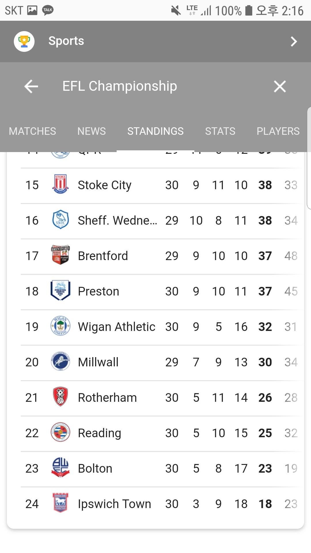 (2부리그)챔피언쉽 순위 - NBA Mania