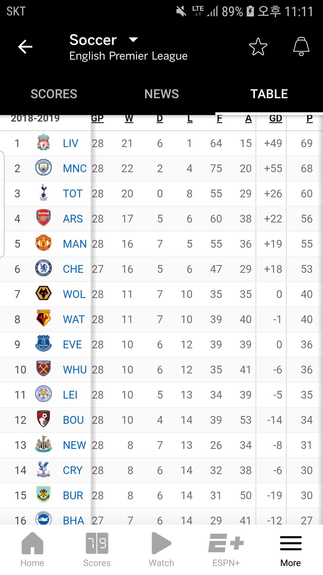 EPL현황 - NBA Mania