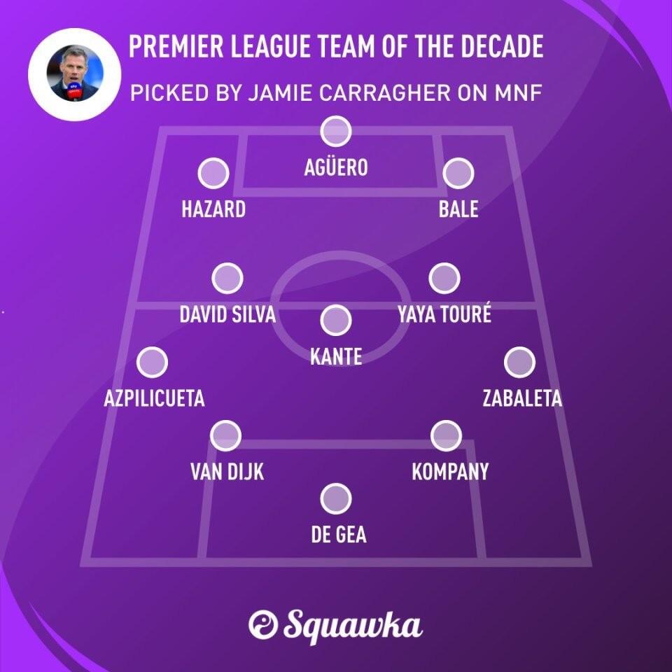 골닷컴,제이미 캐러거가 선정한 EPL 2010년대 베스트11 - MANIA